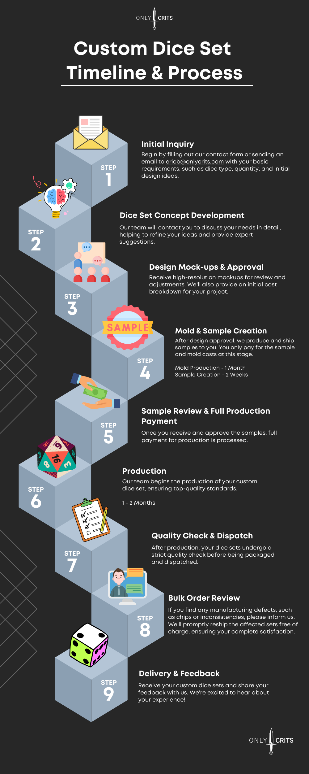 Custom Dice Sets | Wholesale & Bulk Dice – Only Crits